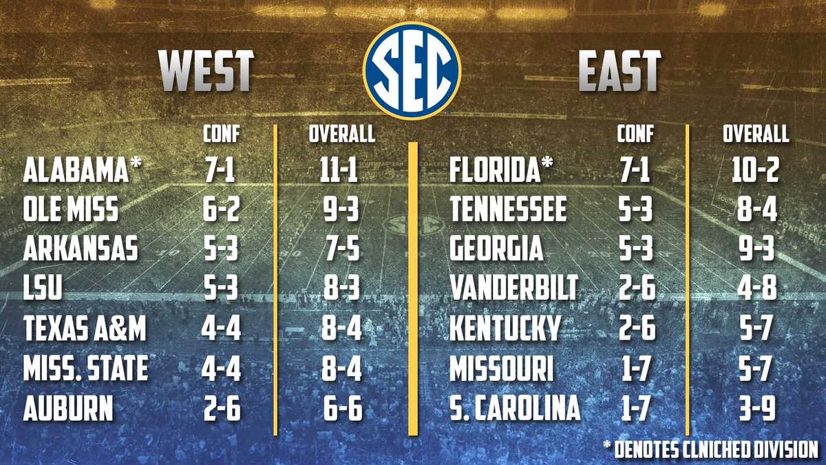 Sec east standing store