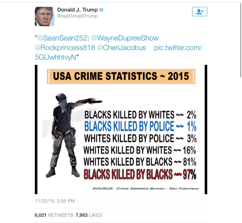 White Supremacist Memes