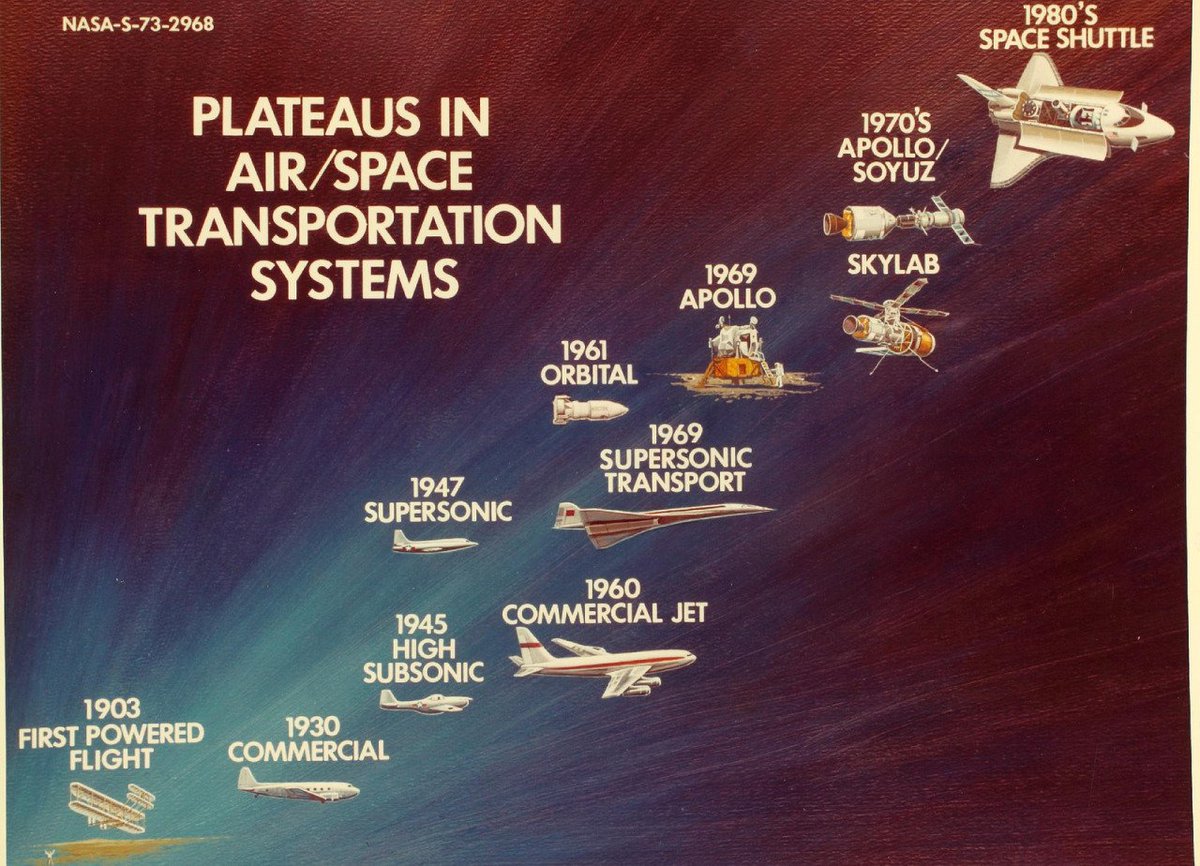 Nasa 1961 Timeline