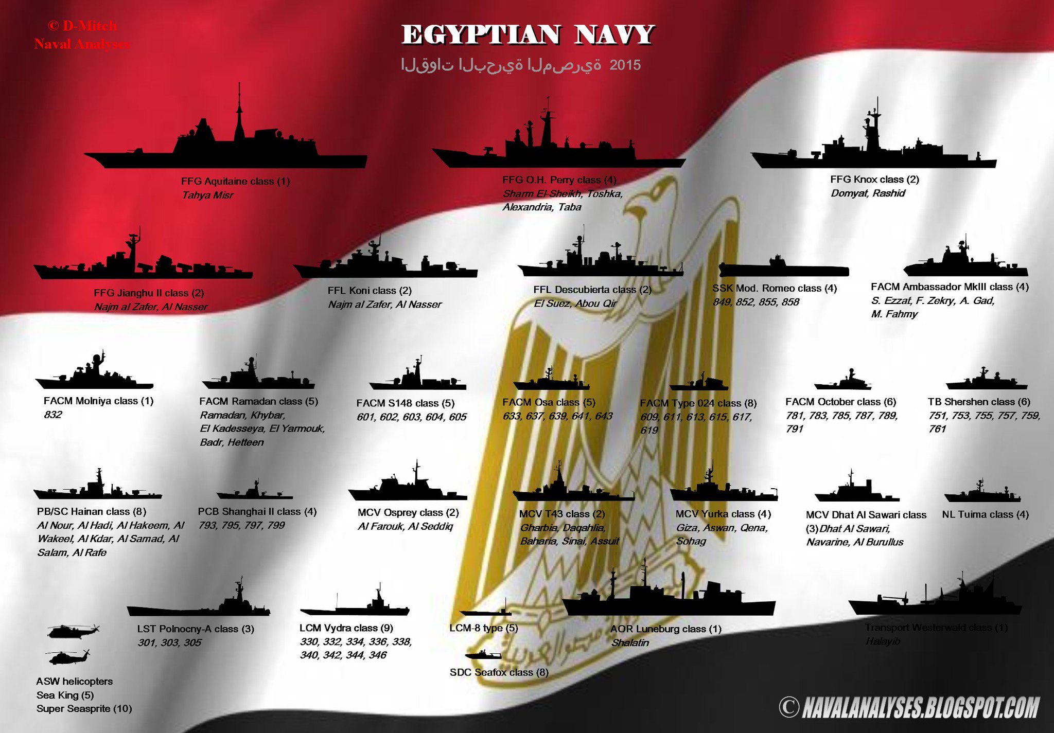 Egyptian Navy: News