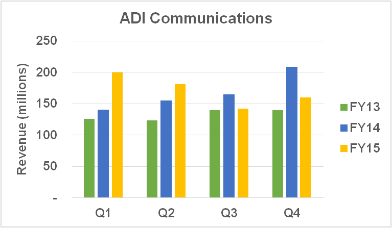 Weekly Report | 2015-11-30 | Microwave Journal
