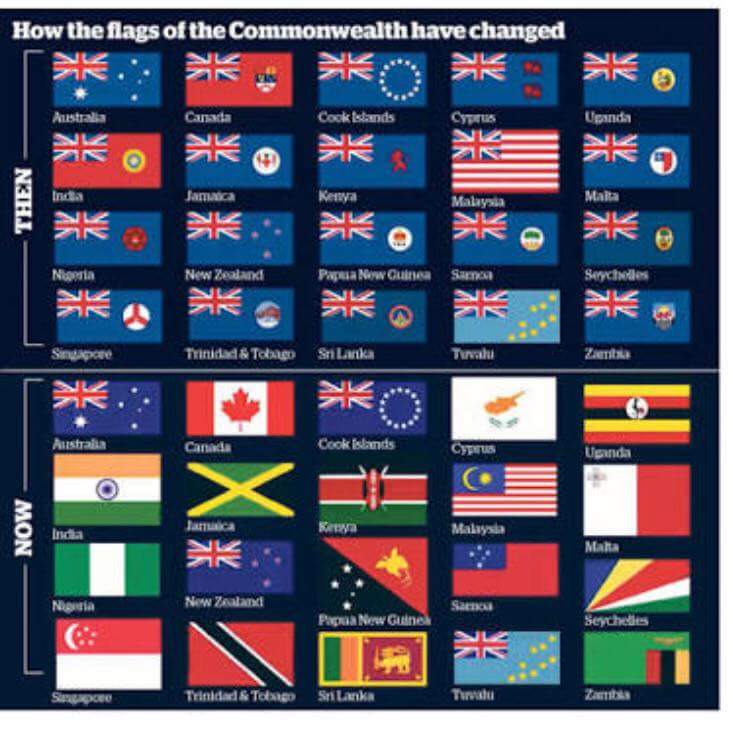 Torsten Seemann on Twitter: "How the flags of the Commonwealth have changed. https://t.co ...