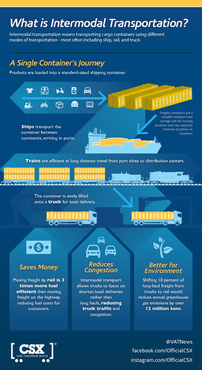 Direct connectivity and intermodal connections..Policy | Pakistan Defence