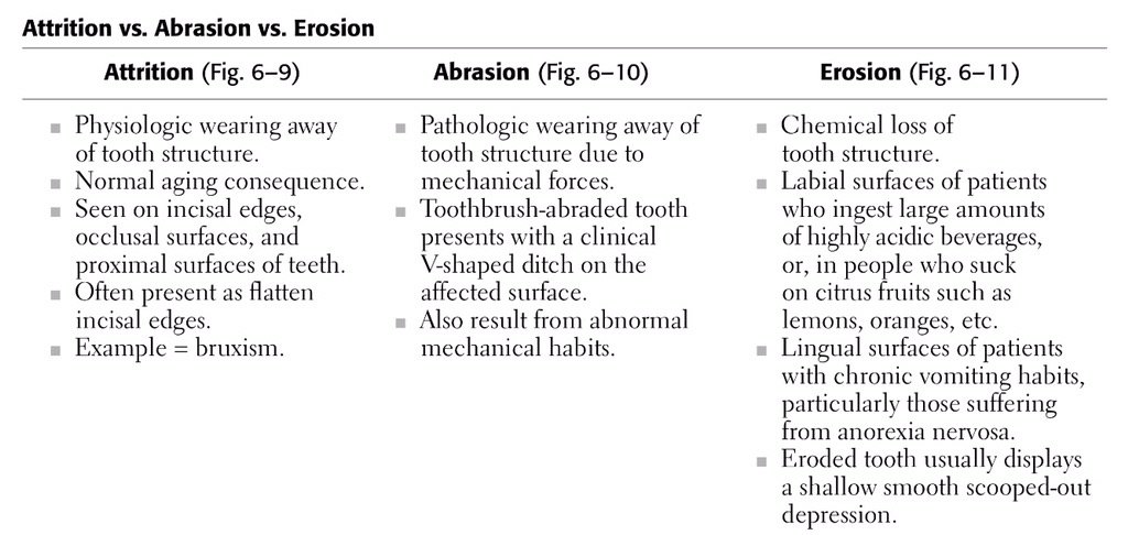 Abrasion Vs Attrition