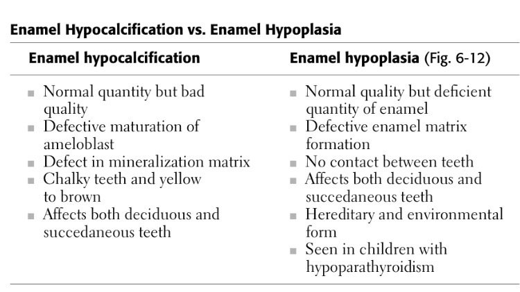 Enamel Hypocalcification Vs Enamel Hypoplasia