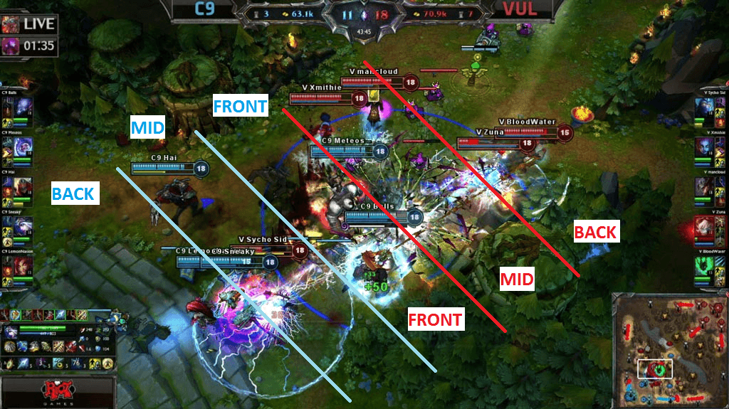 League Of Legends Gameplay Teamfight