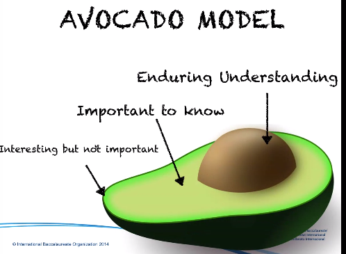 Enduring Understandings