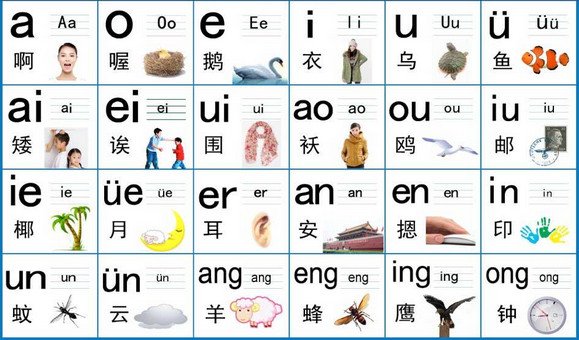 Chinese Alphabet Chart