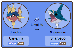 Carvanha Evolution