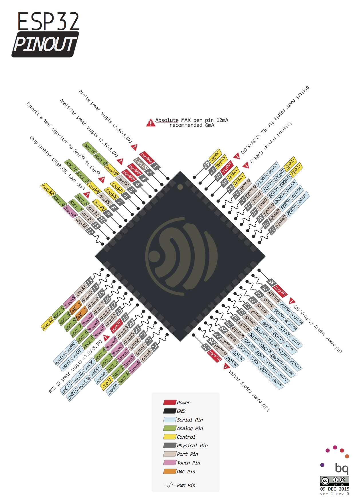 Esp32 Mcu Pinout Datasheet Equivalent Schematic And 43 Off