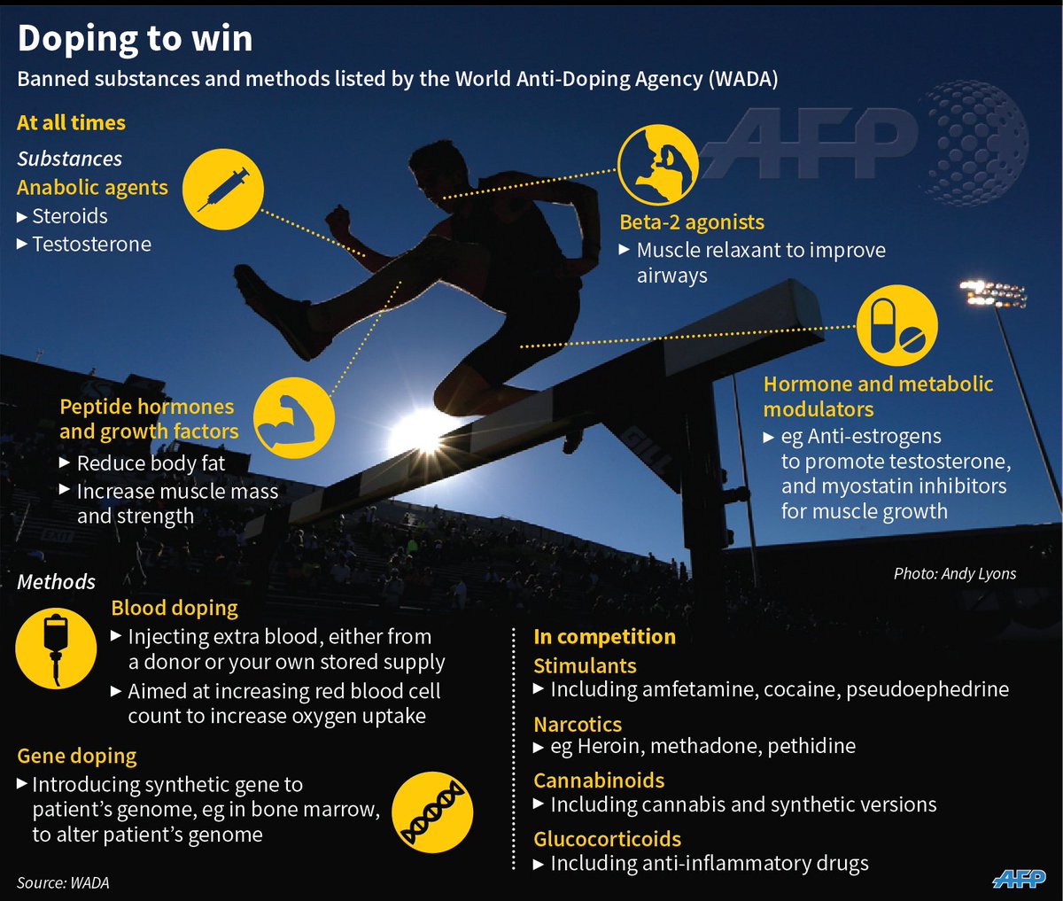 INFOGRAPHIC Athletics doping experts start work in Moscow on substances ...