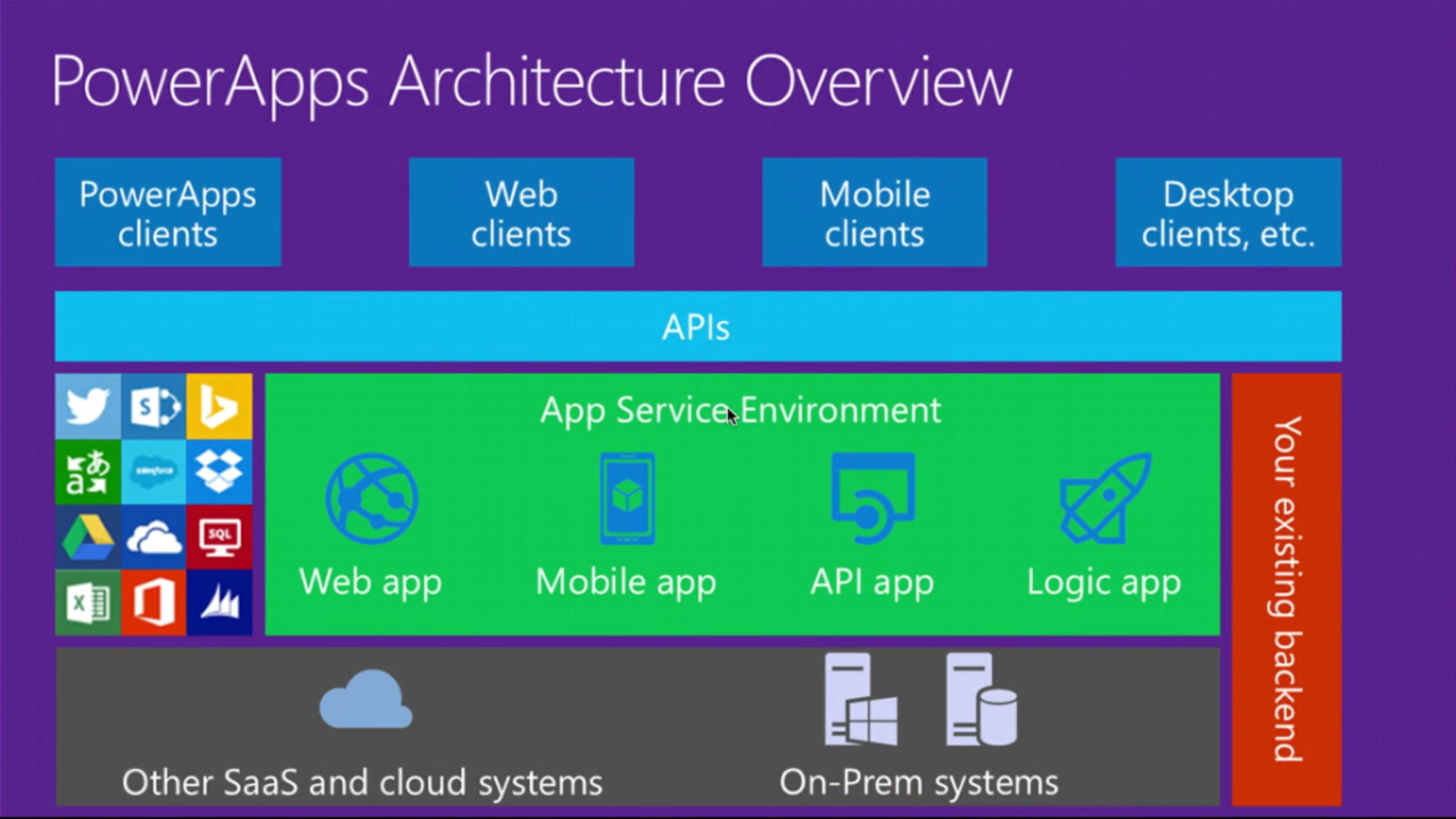 PowerApps! | ブチザッキ