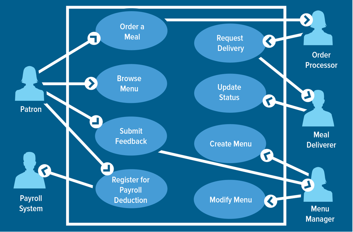 Software Use Case Diagram