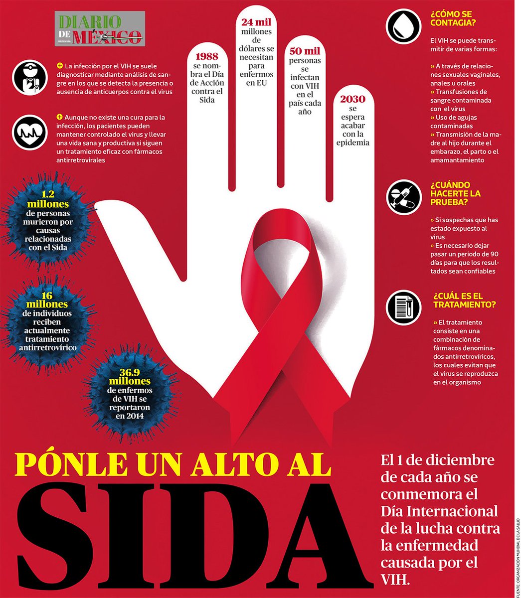 |@censida + @ssalud_mx ponle un alto al #sida #infÓrmate ⬇⬇⬇ ...