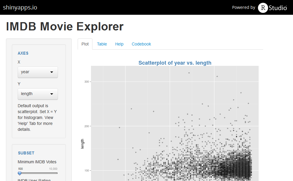 Recent Shiny Apps On Twitter New Shiny App Imdb Movie Explorer Rx6vtj130e