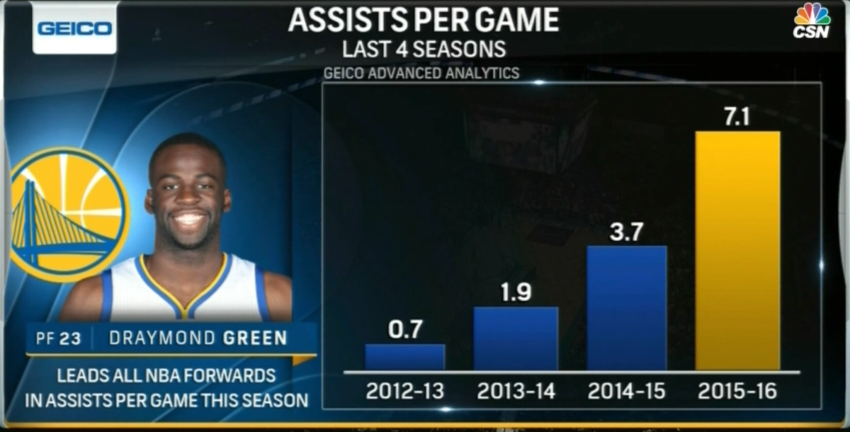 Spartans in the NBA/Pro Hoops - Page 4