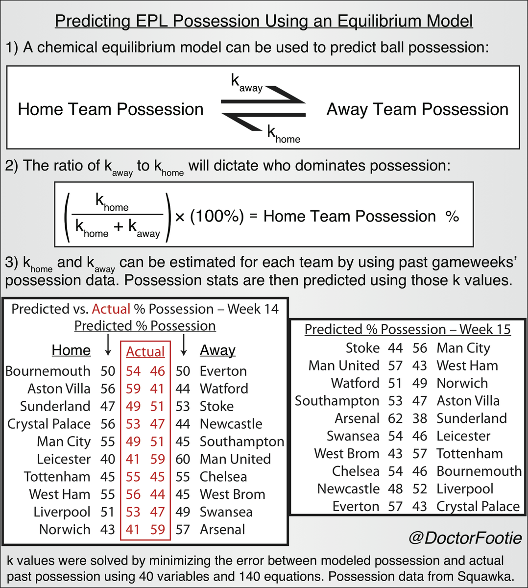 Thought you all might appreciate this: I made a model to predict each ...