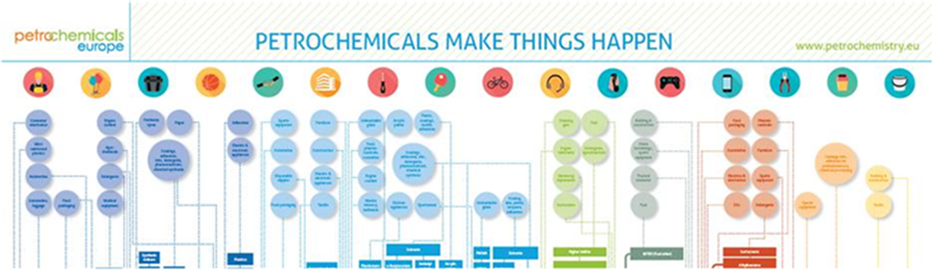 : Check out Petrochemicals Europe’s flowchart to see the value of