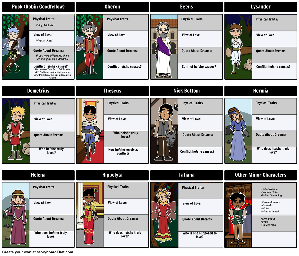Map Of The Midsummer Night Dream