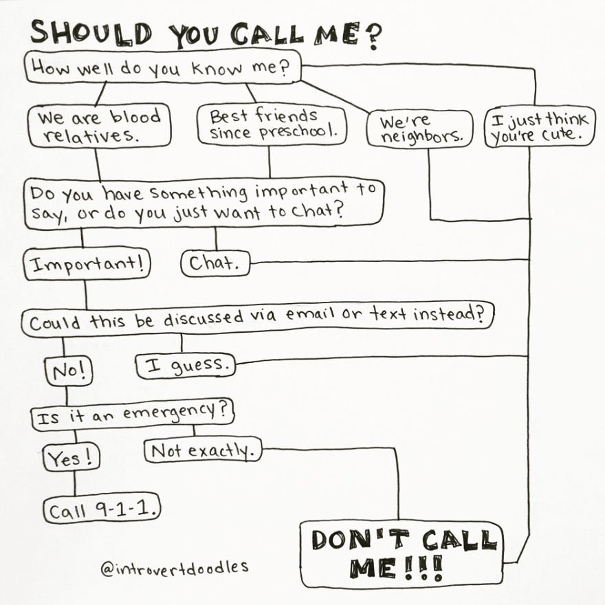 Me Flow Chart