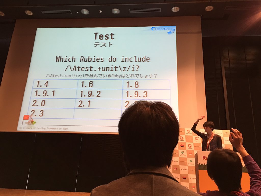 どうしてこうなった！ Rubyテスティングフレームワークの壮絶な歴史 #rubykaigi 2015 #rubykaigiA - Togetter [トゥギャッター]