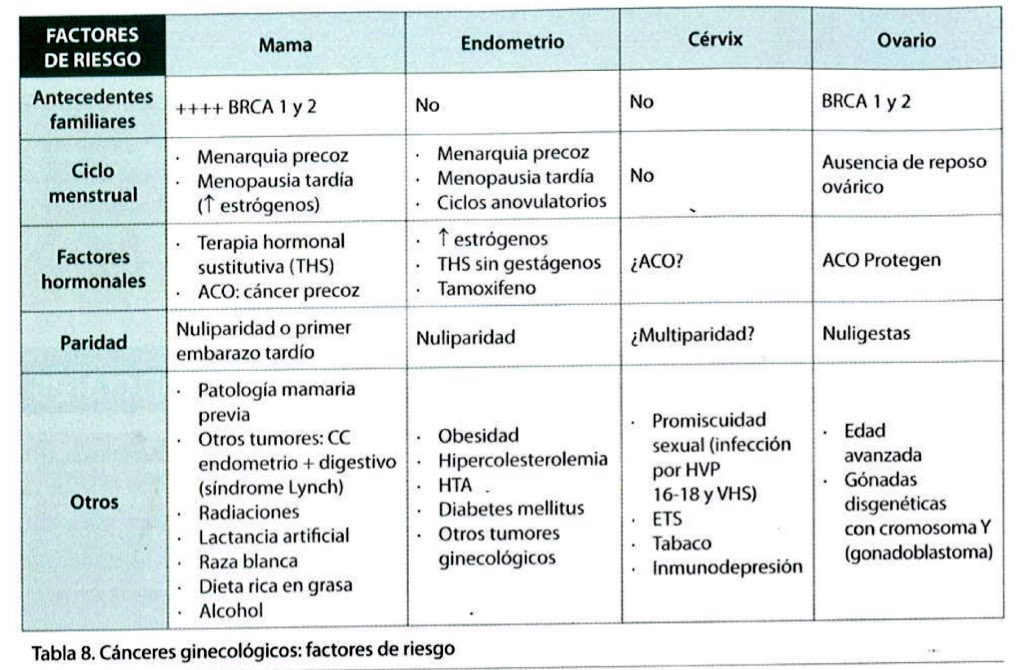 Bloc d´un Metge de Família: Resum clau dels factors de risc en càncer ...