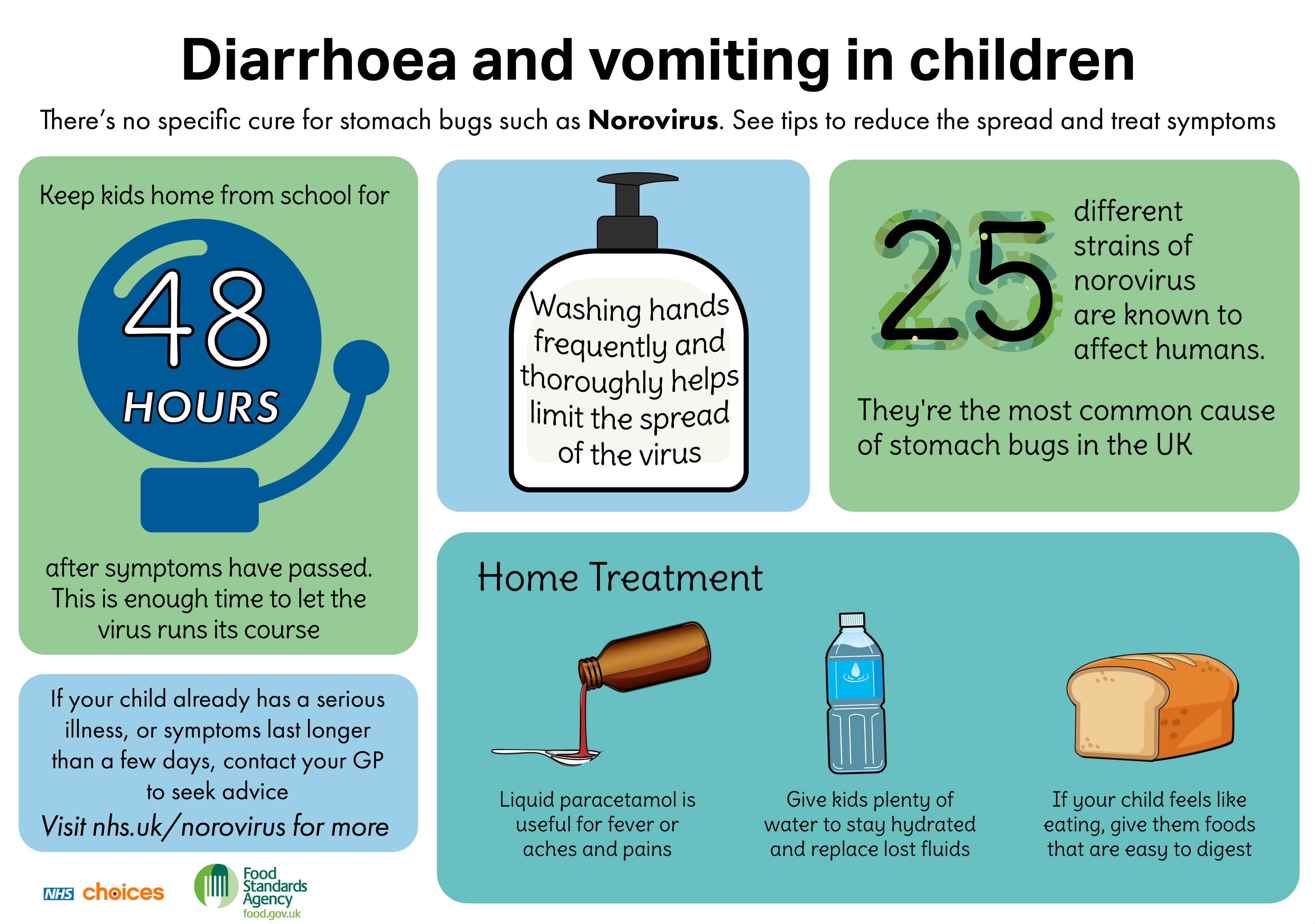 Norovirus Prevention
