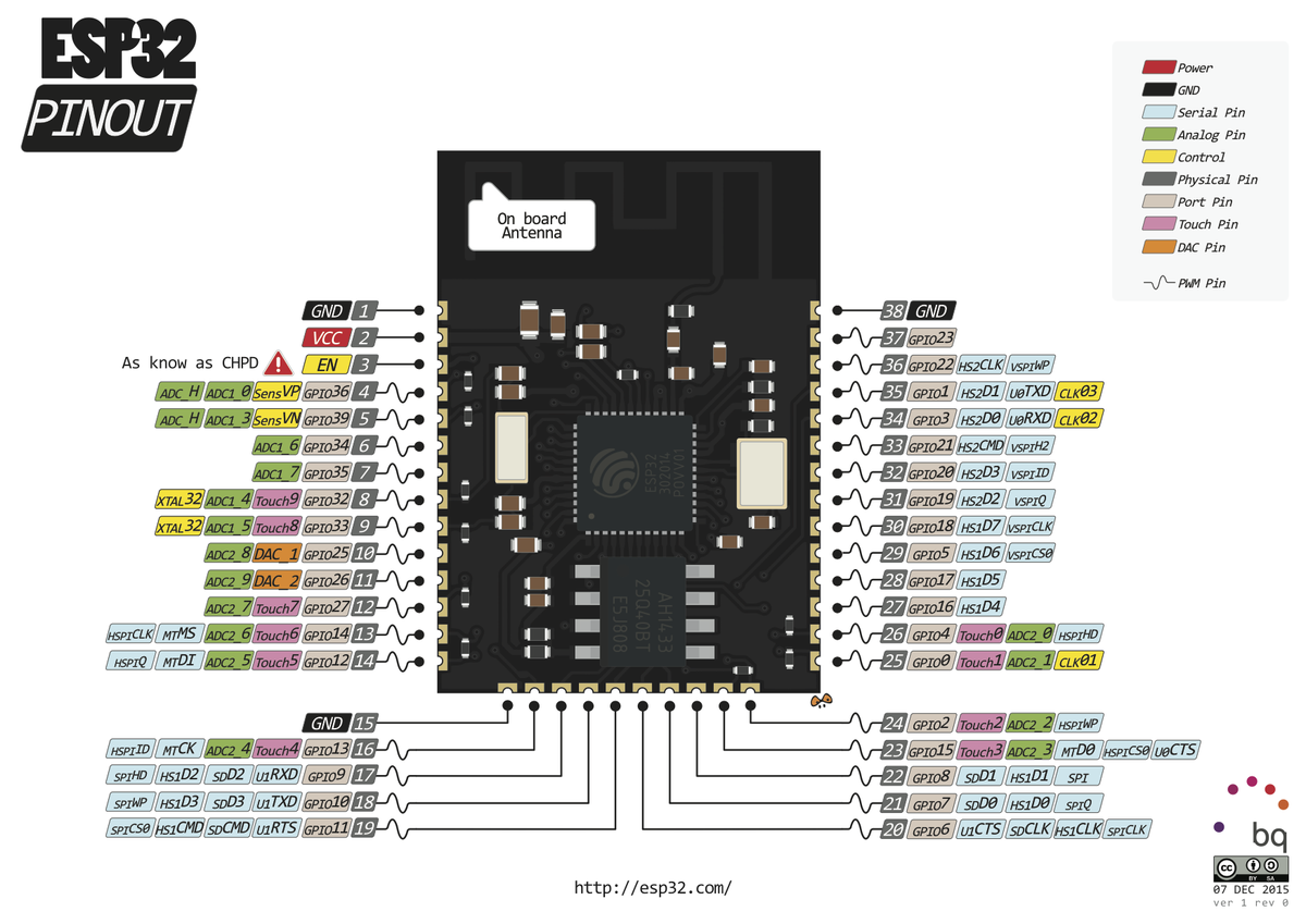 Esp32 Dev Module Pinout Best Selling | gbu-taganskij.ru Esp32 Dev Module Pinout Best Selling | gbu-taganskij.ru