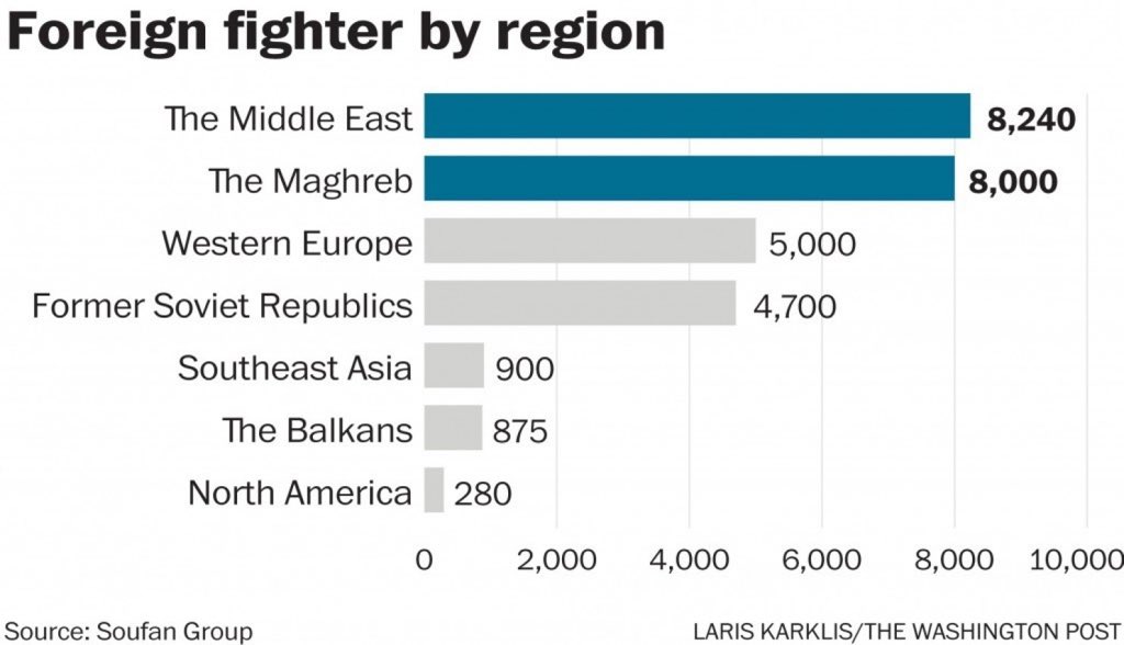 Juha Wihersaari On Twitter Us Intelligence Islamicstate May Have