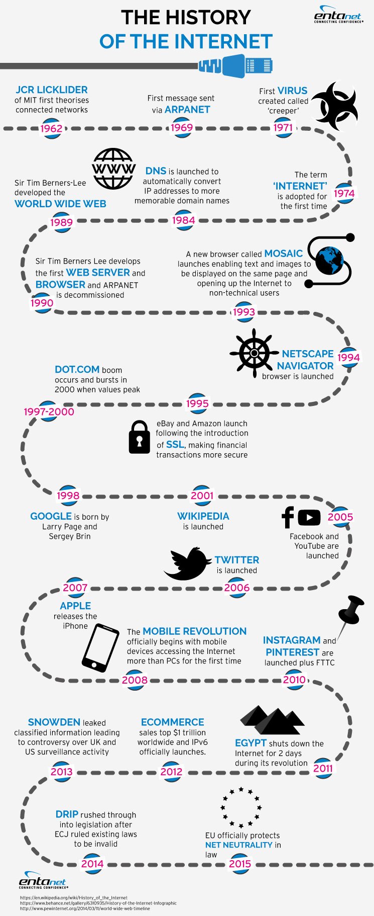 Zettabyte Infographic