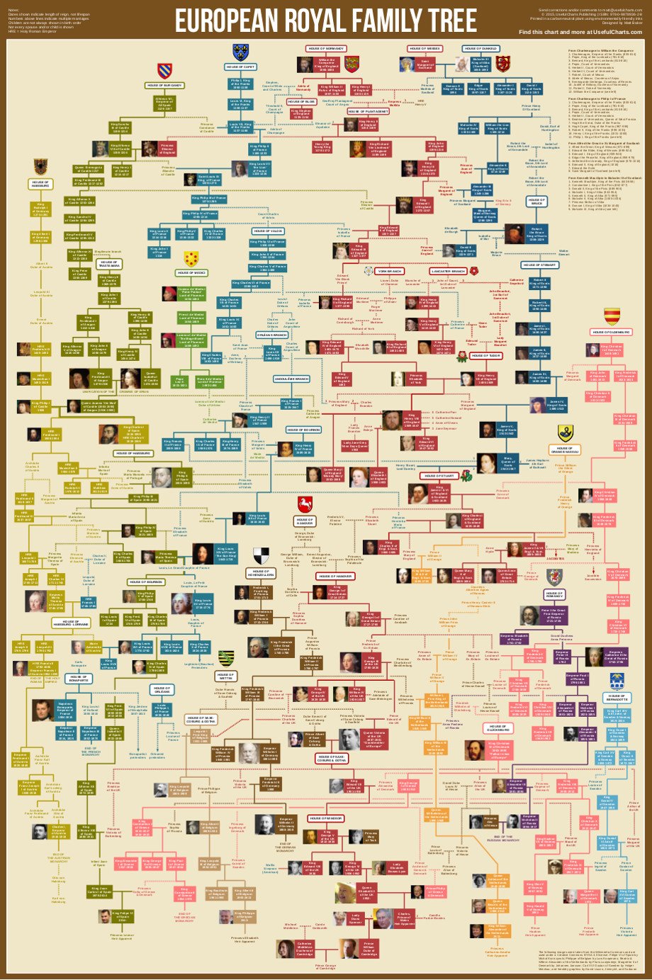 William The Conqueror Family Tree