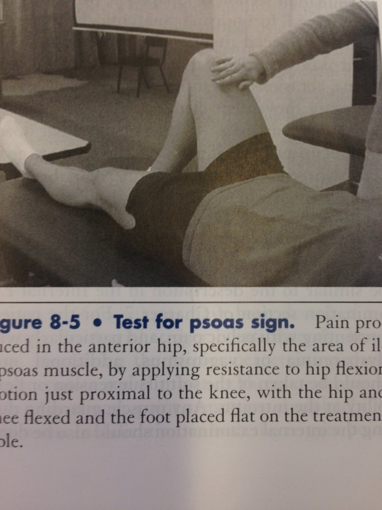 Psoas Sign