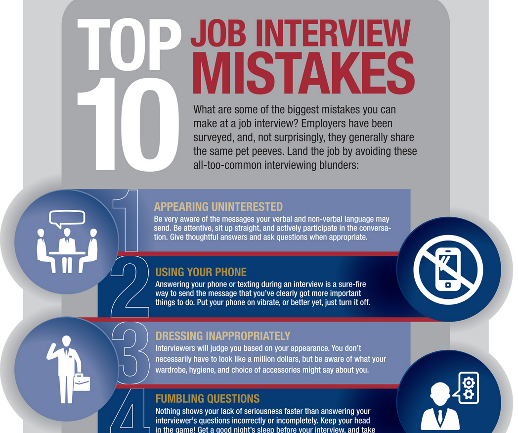 Infographic Job Interview