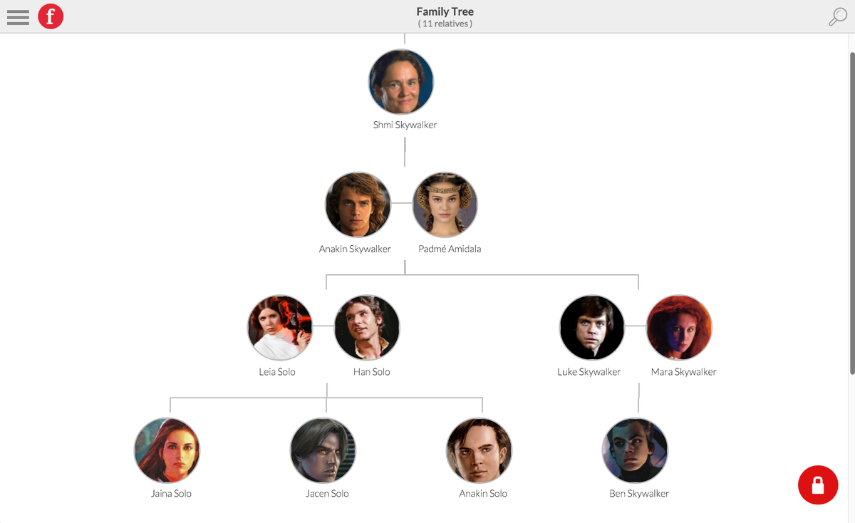Star Wars Jedi Family Tree