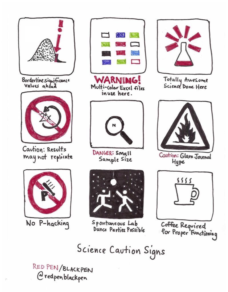 Science Caution Signs you wish you had in your office/lab ...