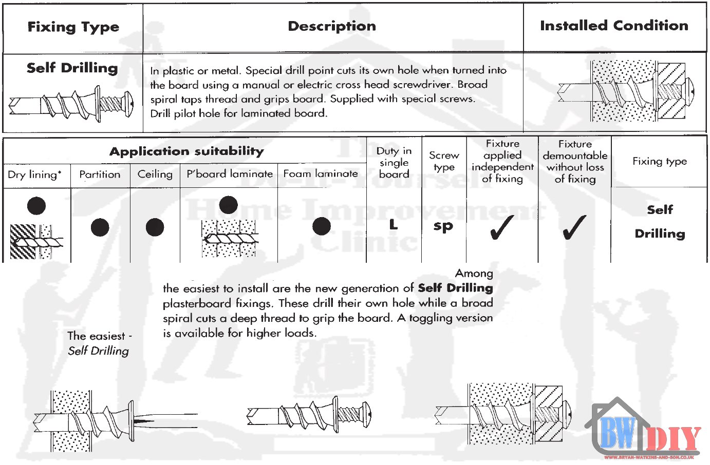METAL PLASTERBOARD CAVITY WALL SPEED FIXING PLUGS SELF DRIVE INCLUDING ...