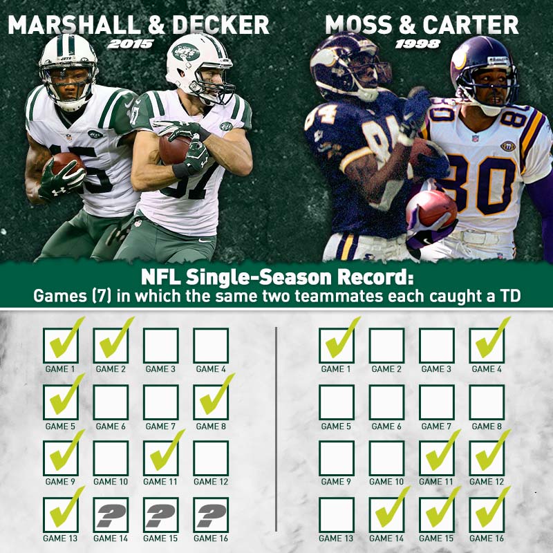 Marshall and Decker just broke Carter and Moss's record for most games ...