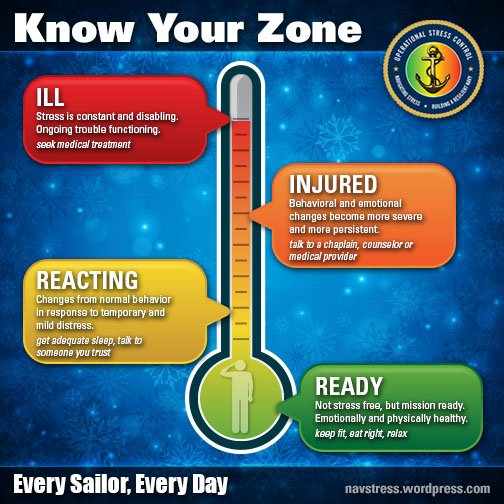 RT navstress: Know your zone with our new Stress Continuum infographic ...
