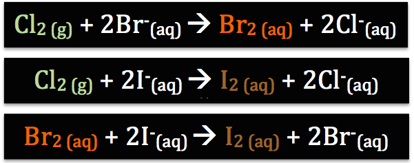 Displacement Reaction Of Halogens