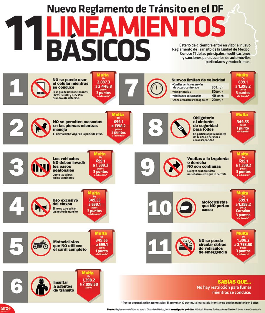 INFOGRAFÍA | Conoce los lineamientos básicos del ...