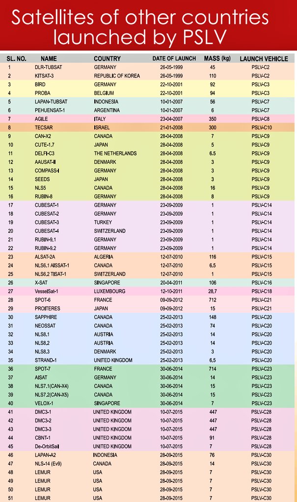 Nitheesh (@nicky_1729) | Twitter