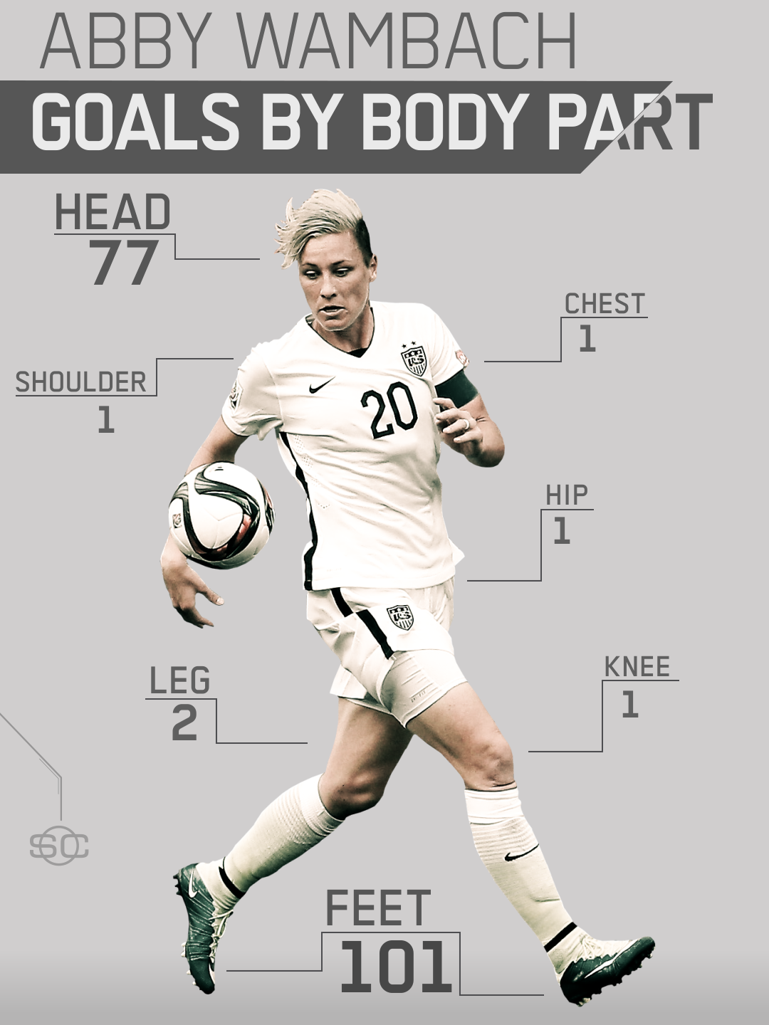 Espn The Body Issue Abby Wambach