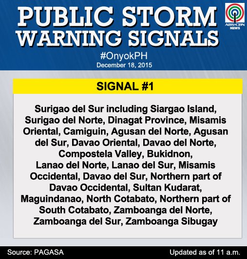 #nonaph intensifies; more areas under storm warning signals - scoopnest.com