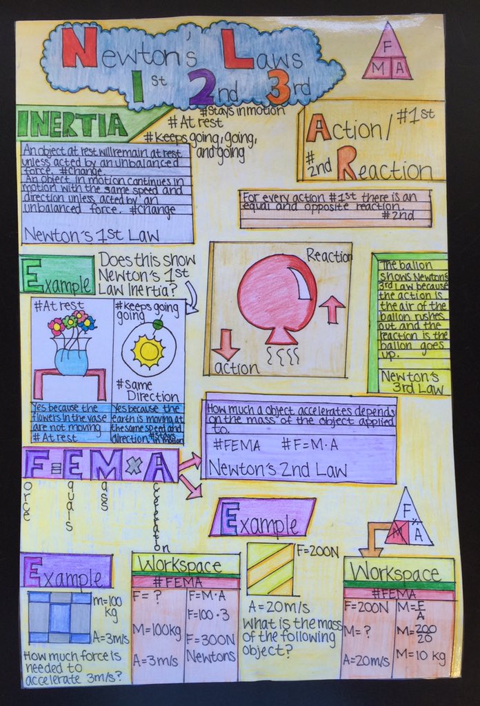 Newtons Laws Of Motion Poster Project