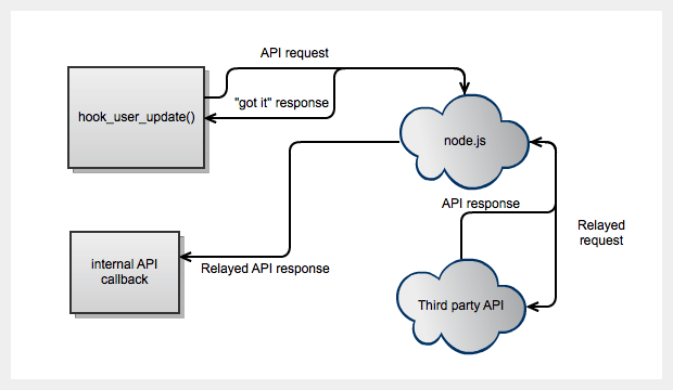 Wine Chit (@winechit) | Twitter