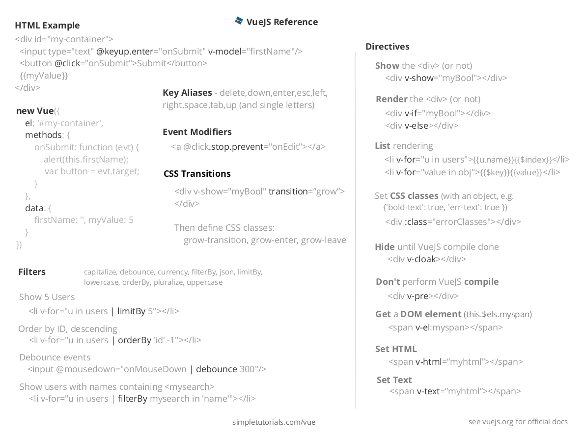 Simple Tutorials On Twitter Want A Vuejs Cheatsheet We Just Created 3572