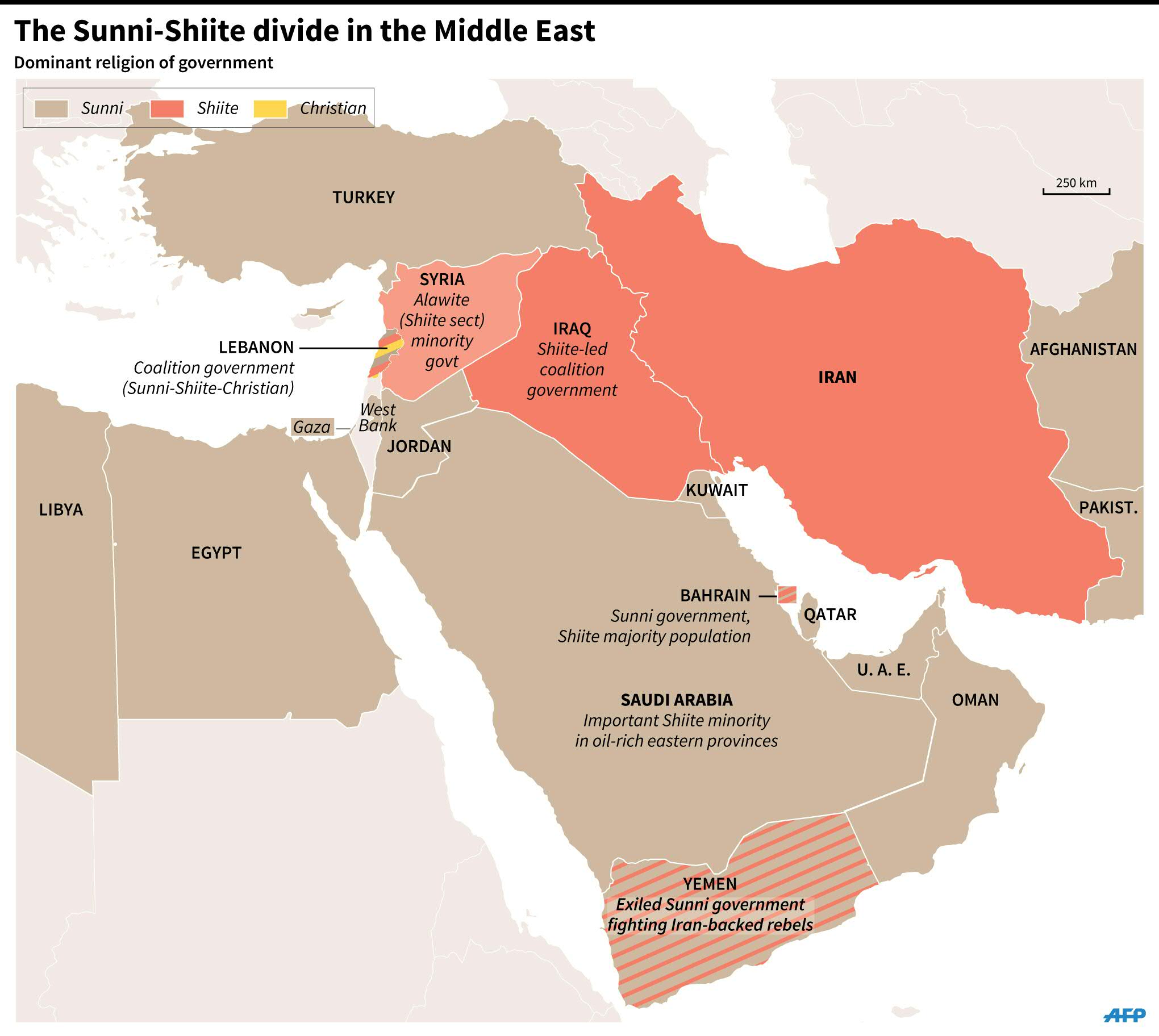 Ancient Sunni And Shiite