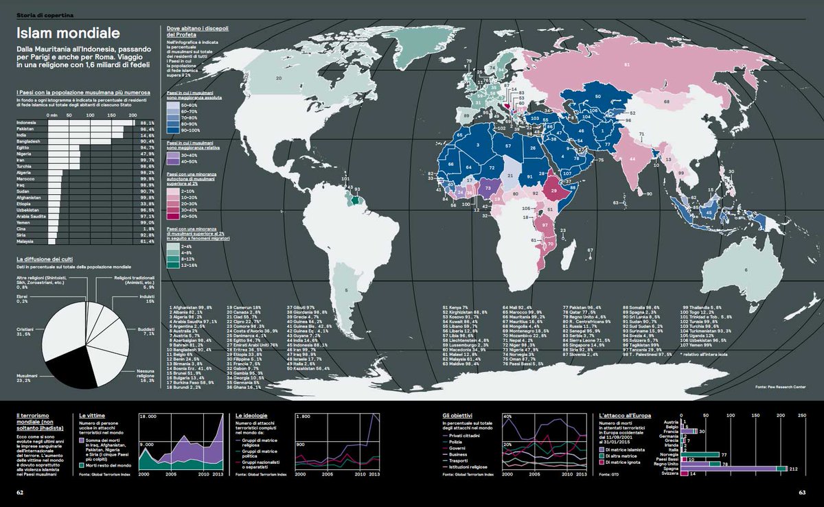"Islamografica" the Ultimate Infographic on Islam Sunni Shiite Ibadi by ...