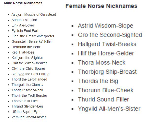 A lot of these are very mean. "Viking Nicknames" | Scoopnest