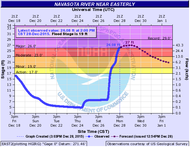 The Navasota River near Easterly (near Marquez) is expected to reach ...